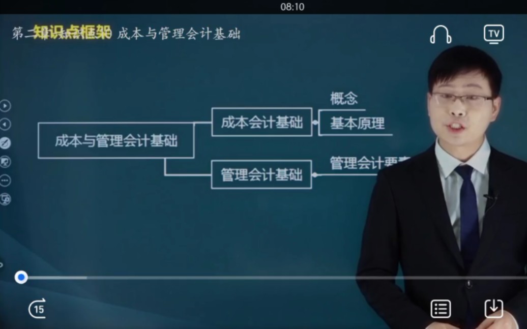 第二章 知识点10 成本与管理会计基础
