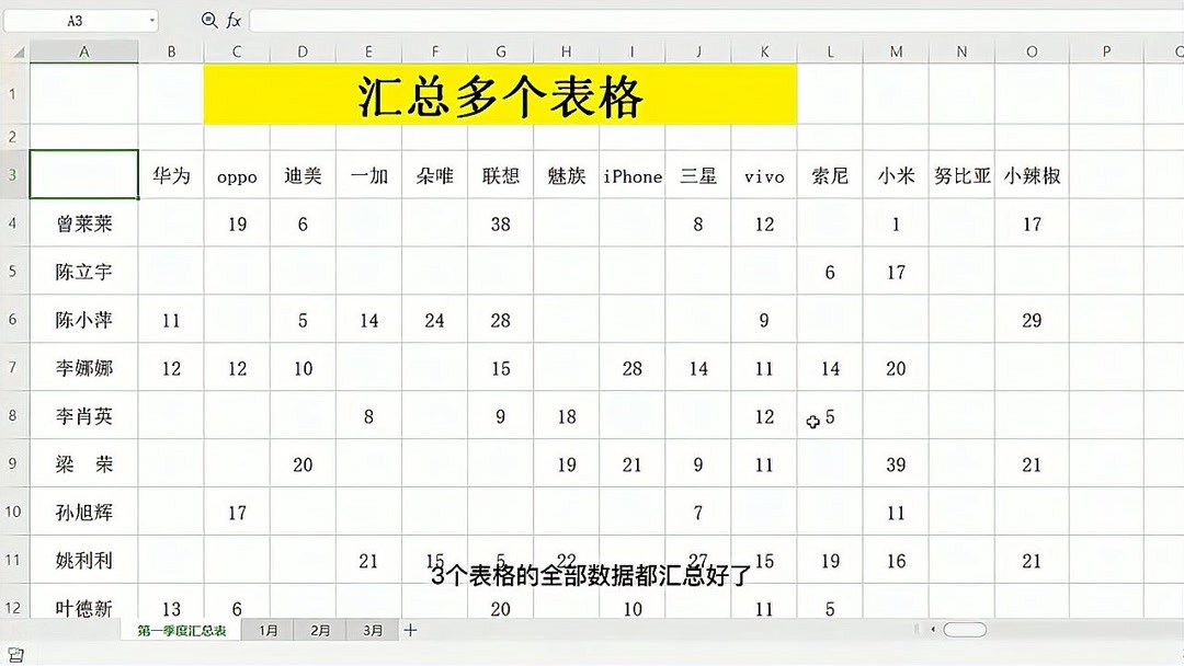 汇总多个表格,其中表格的名称多样,排序也不统一,该如何解决呢