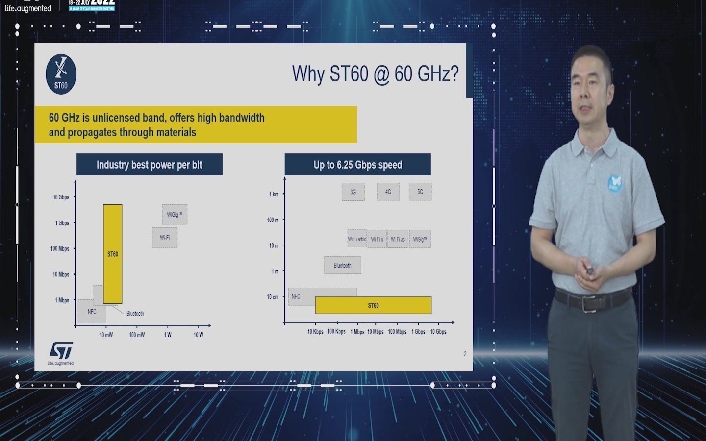 【STM32线上技术周】在线研讨会—ST60非接触连接技术助力创新