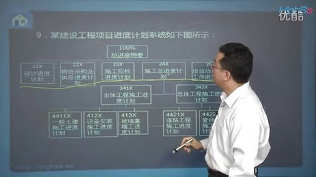 2012年 一级建造师免费视频 建设工程 项目管理 习题精讲08
