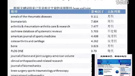 帕博医学-如何向SCI投稿