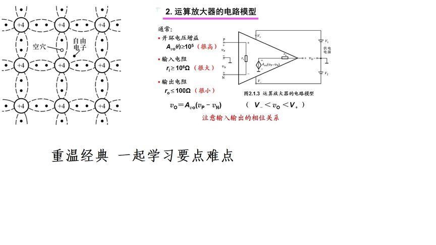 模电课13 单管放大器 需要直流电压和两种失真的原因