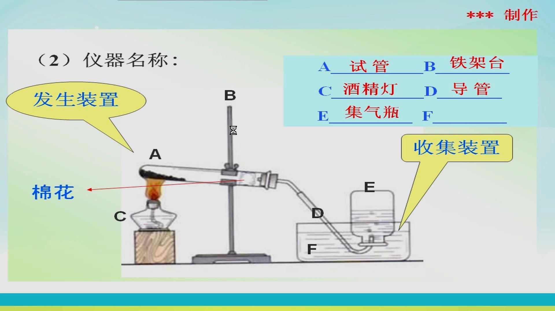 初中化学:氧气的实验室制法(加热高锰酸钾法)