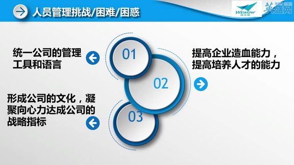 09第九集 OKR管理案例解析