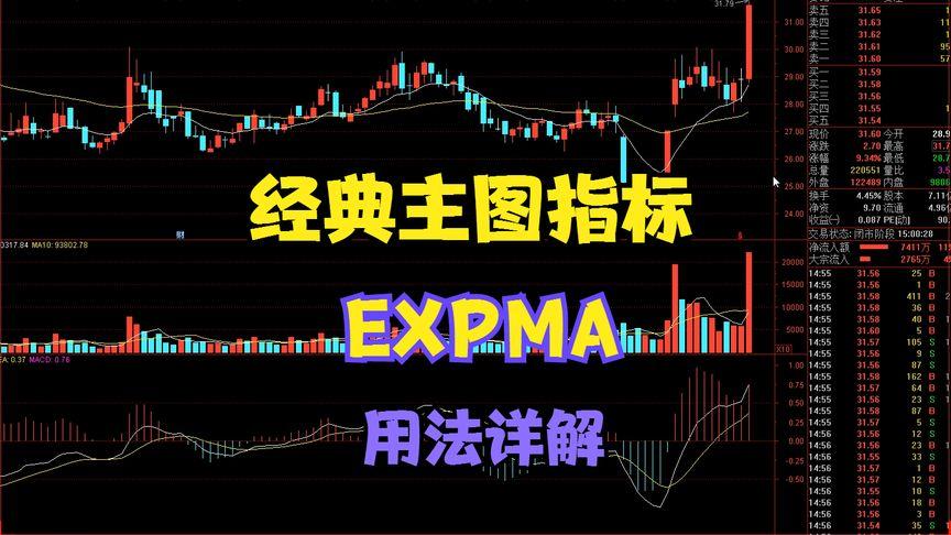 股票指标AXPMA的用法,这样解读不会错,学会还能来加分