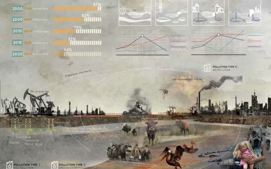 景观作品集你必须知道的一些事情!