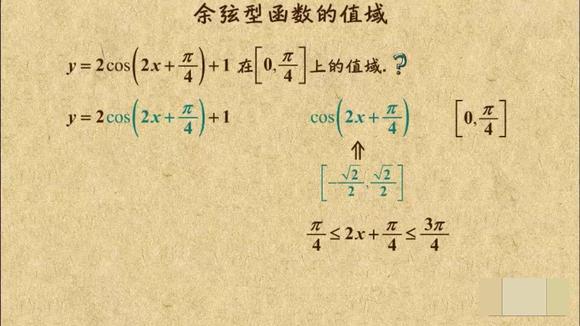高一数学趣味课堂:余弦型函数的值域
