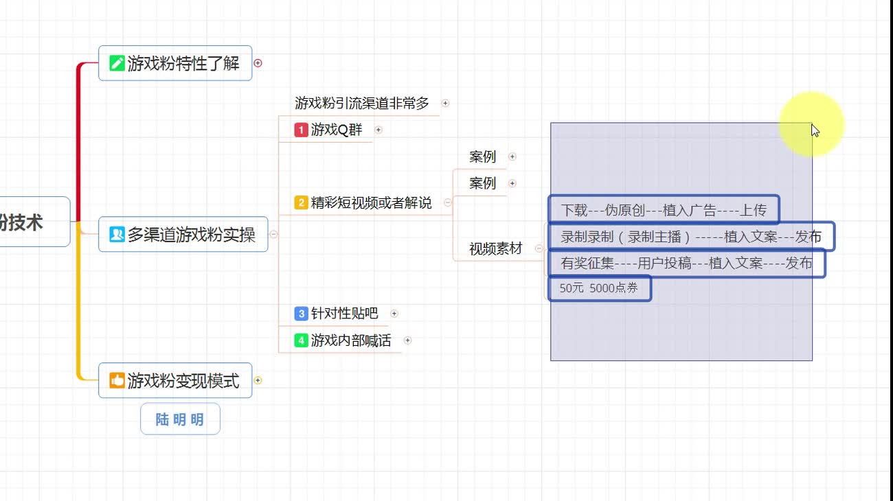 网络营销手段有哪几种,个人推广方法分享