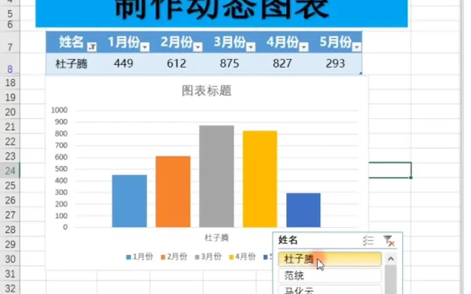 Excel职场办公技巧动态图表制作