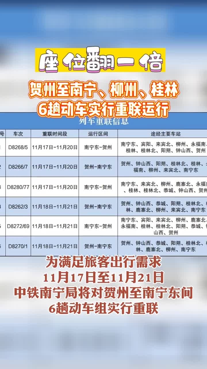 贺州至南宁、柳州、桂林6趟动车实行重联运行