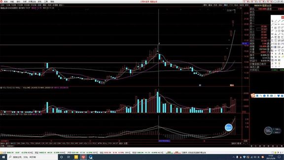 通达信技术指标,十万做到六百万,高效进准,有着一个就够了!