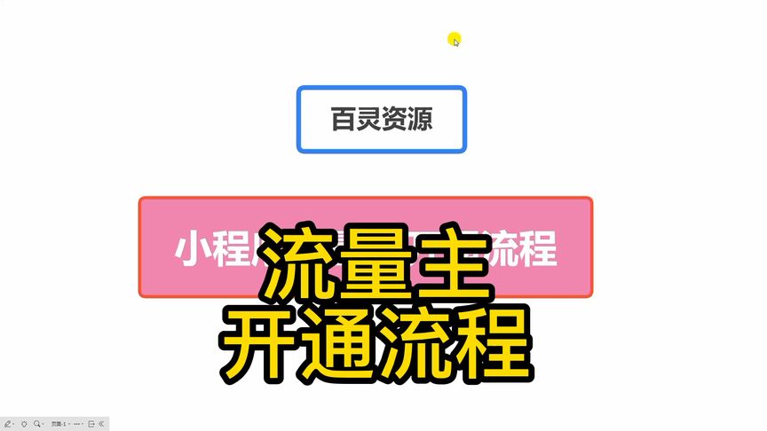 微信小程序流量主开通流程及使用