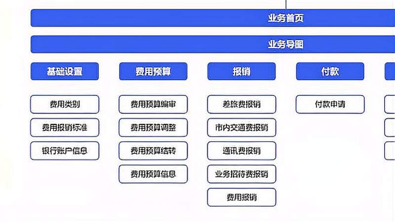 如何利用费用管理系统来提升财务人员工作效率?