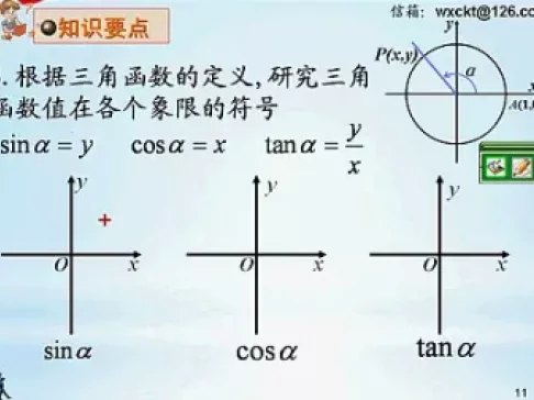 4-01(军考教学系列)三角函数-任意角的三角函数