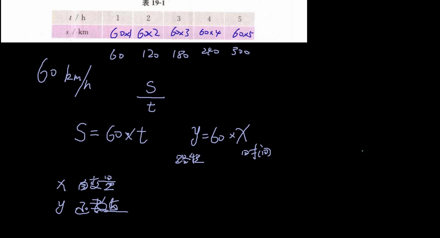 初二数学 八年级下 19.1 函数 01