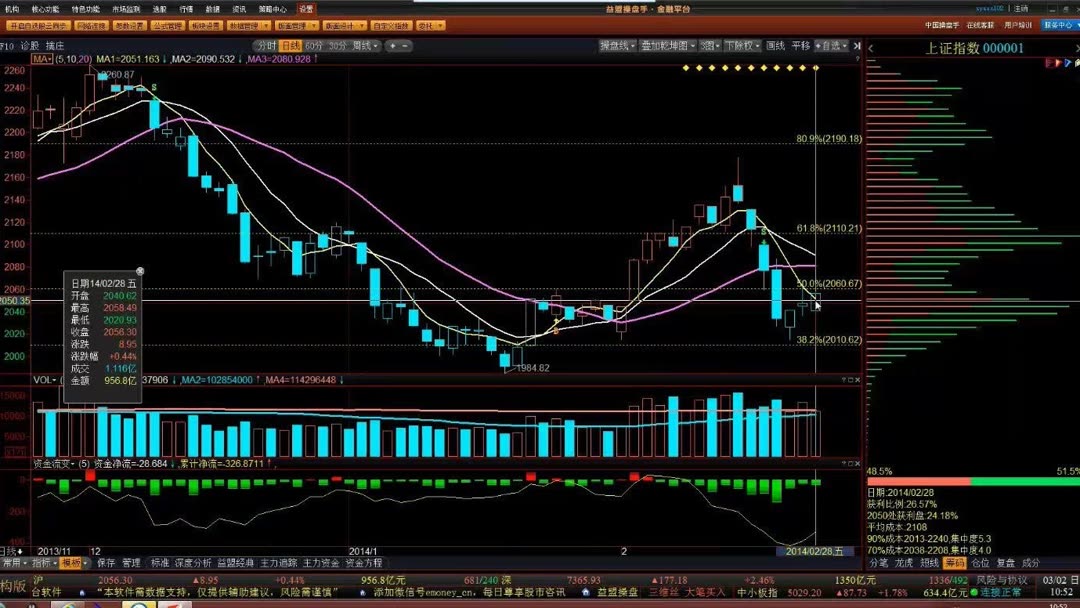 益盟高级课 杨凯第1课年课