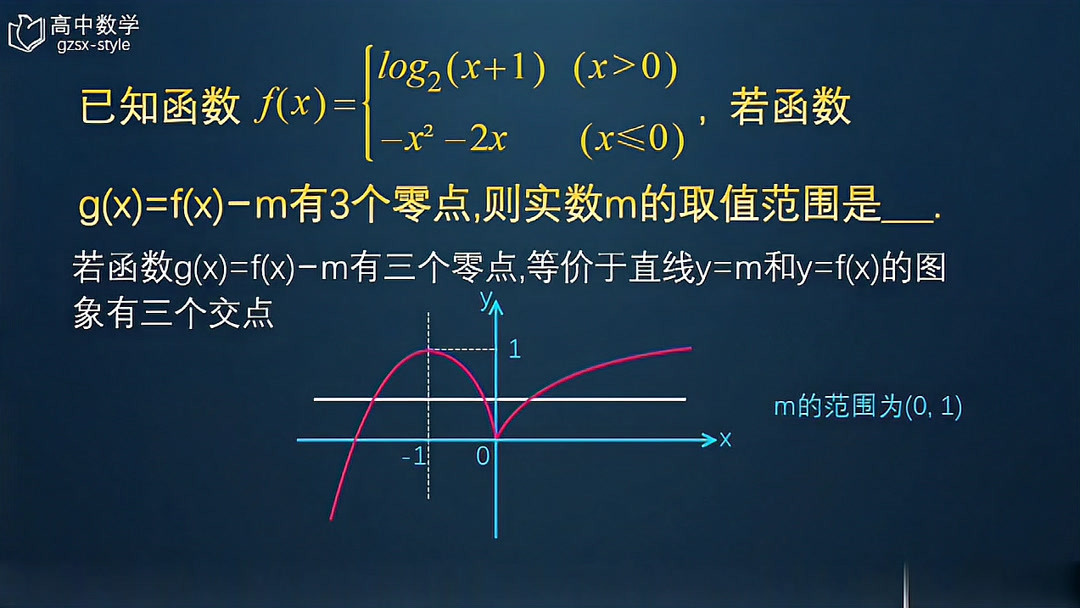 利用数形结合的方法解决函数零点个数问题