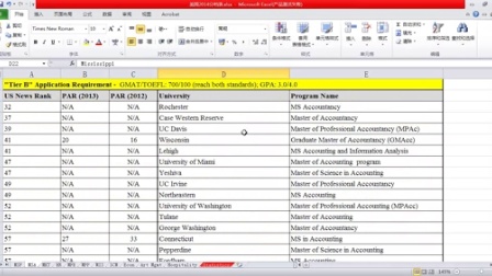 Sale Training-学校知识之会计篇(一)