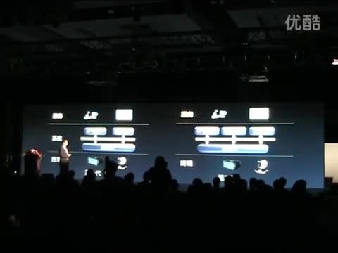 中国道路运输网宇通客车车联网产品“安节通”上市仪式安节通介绍(...