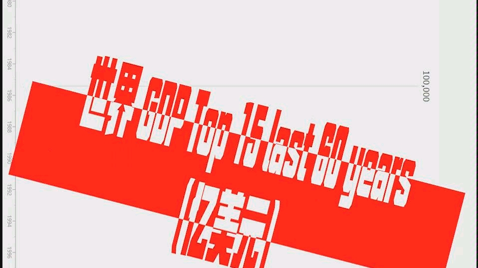 可视化数据 世界各国GDP排行TOP15 60年的数据变化