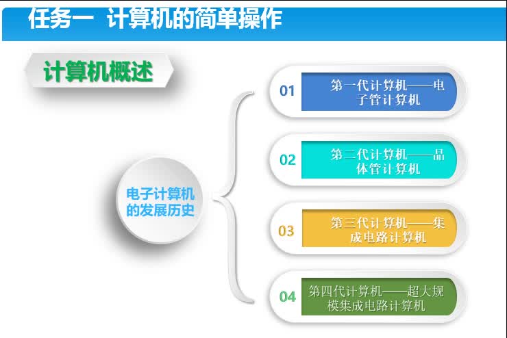 计算机基础-2(概述)