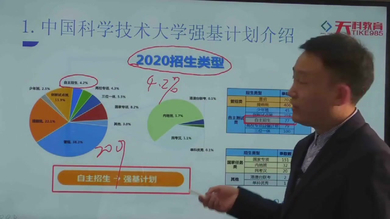 天科教育专家讲解中国科学技术大学强基计划介绍