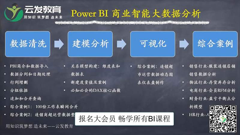 power bi数据分析案例解析老师傅这