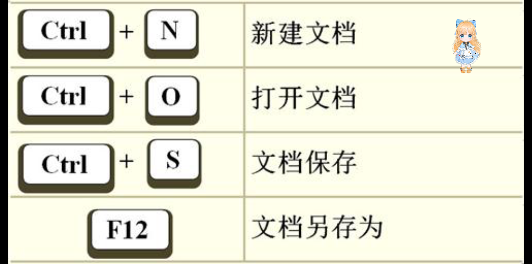 这些计算机快捷键操作,你懂多少?