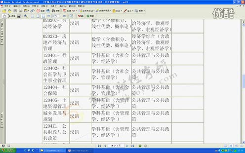 中国人民大学2013年外国来华硕士研究生招生专业目录(公共管理学院)