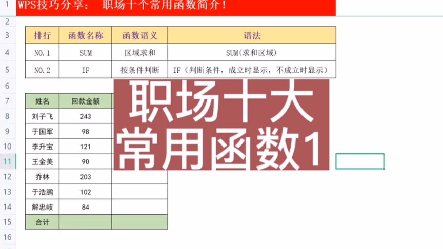 职场十大常用函数介绍1