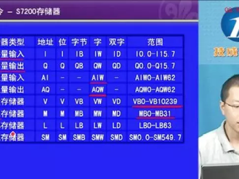 第24课时.S7-200指令.第1节【数据格式_系统存储器_S7200存储器_...