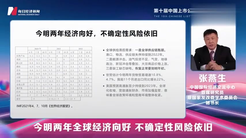...委员会秘书长张燕生表示:今明两年全球经济向好,不确定性风险依旧