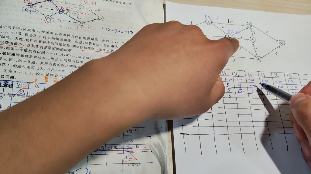 数学建模中优化类问题中的图论问题中的最短路径法的Dijkstra标号法