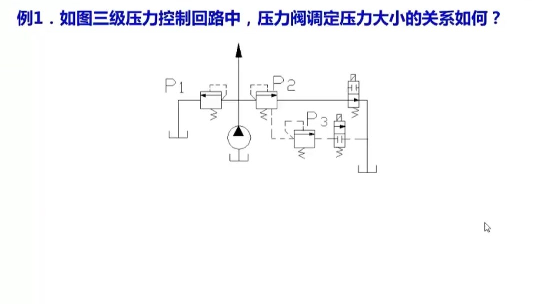 液压传动与控制-实例解析2