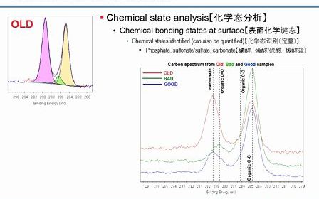 【网络讲座】改性不锈钢和其他金属表面的XPS表征_英语