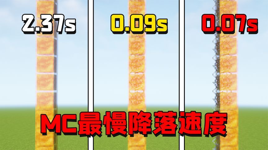 我的世界:游戏中最慢的掉落速度是多少,0.07?