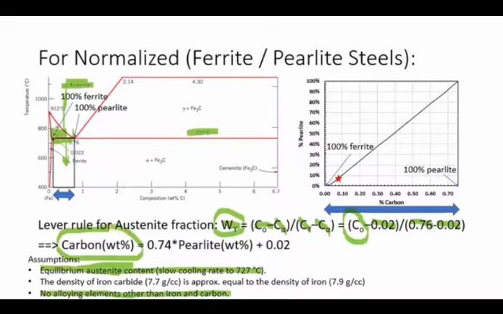 珠光体相含量ASTME562 B部分(适用于API5L和其他管线钢)(6分07)