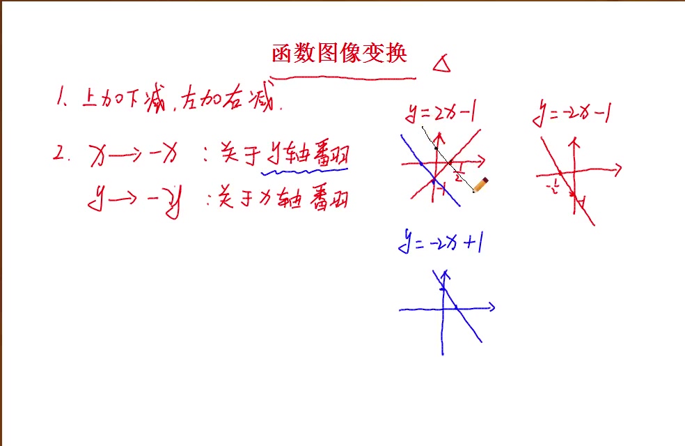 9函数初步认知(3)图像变换