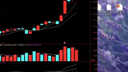【股票入门基础知识】KDJ+MACD+MA指标组合使用技巧把握短线...