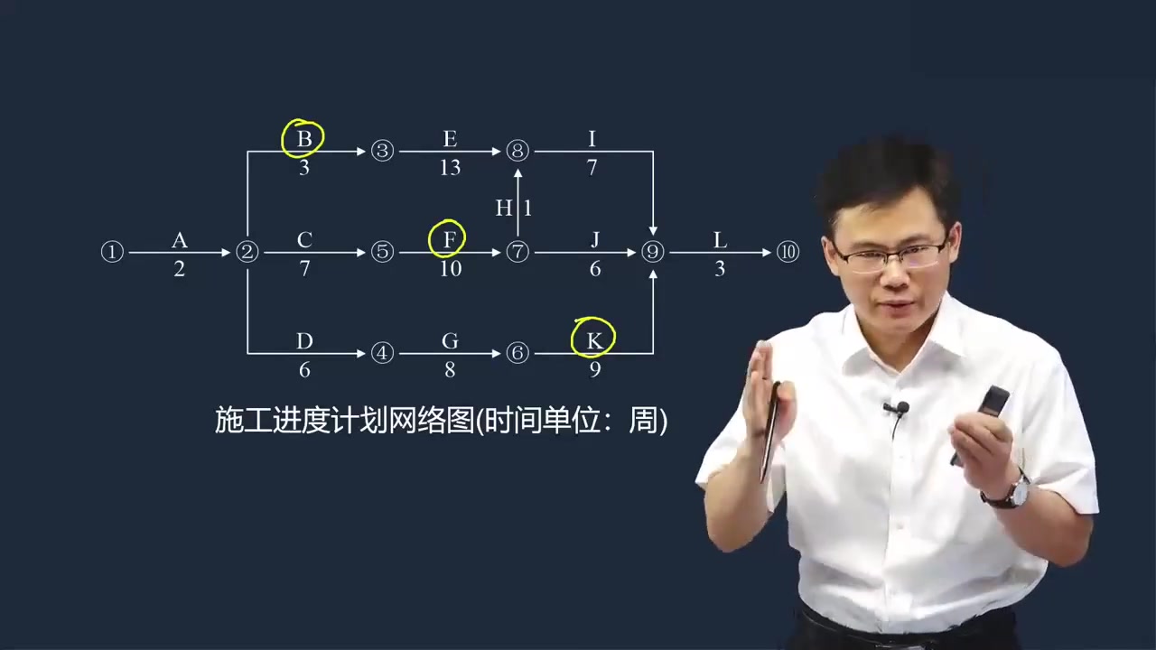 2022年一建建筑实务【案例突破】龙炎飞 重点推荐-案例专项