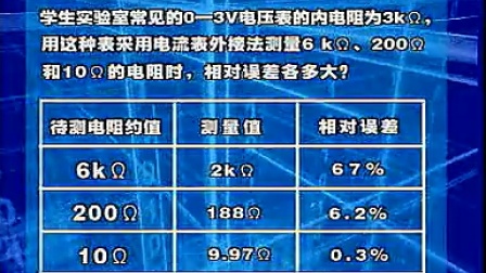 【高二物理微课】电流表改装成电压表