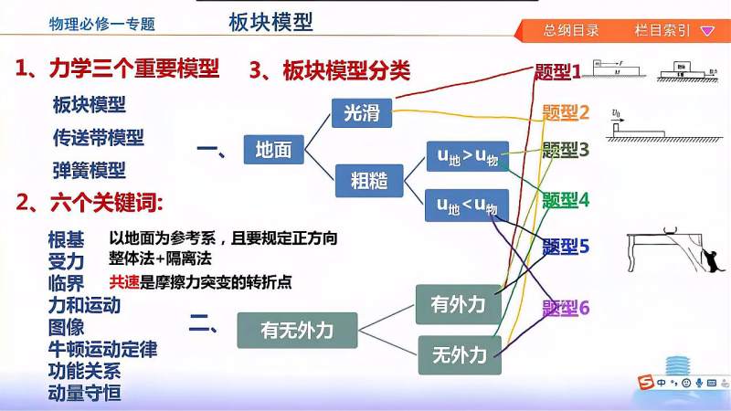 板块模型微专题(归为6道习题)