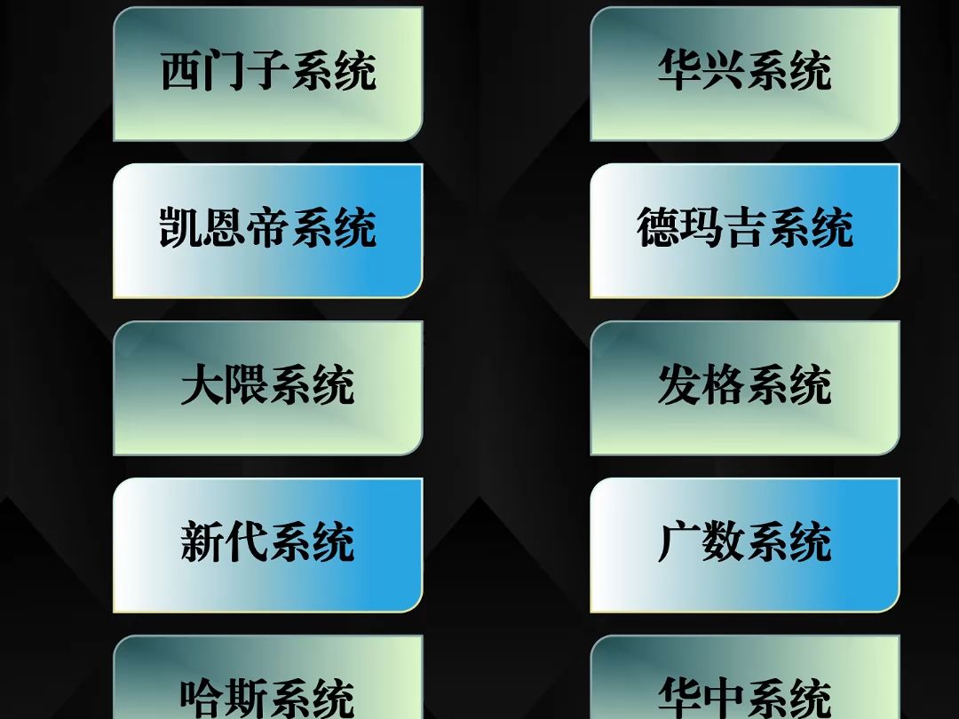 世界常用16大数控系统代码介绍