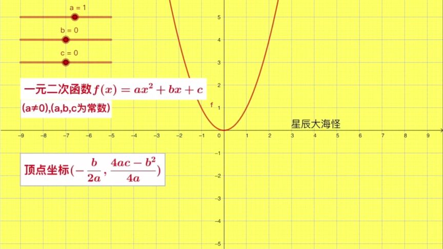 一元二次函数的动态图像