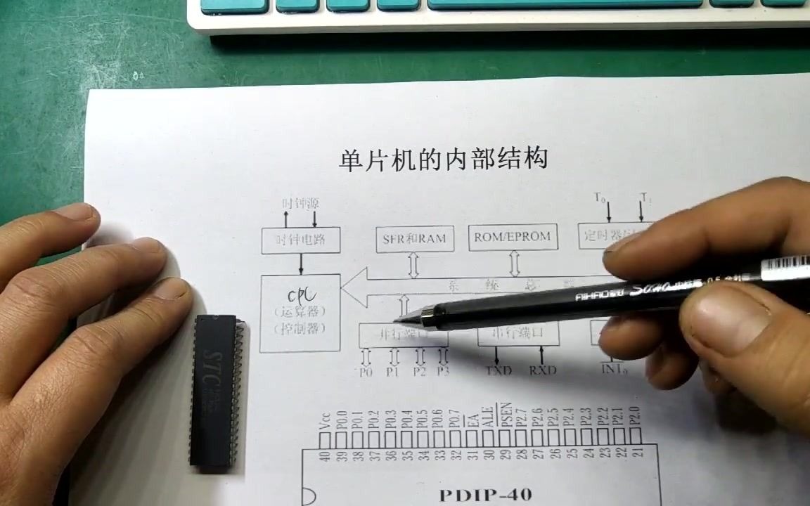 单片机学习第三课 单片机的内部结构及控制原理