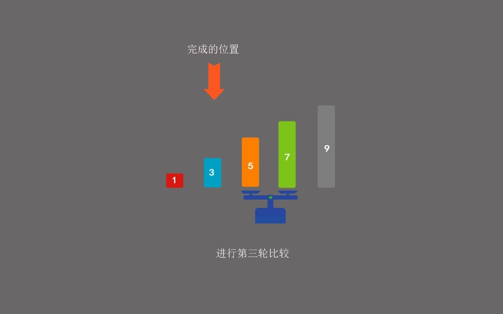 动画学编程之1分钟理解冒泡排序的原理