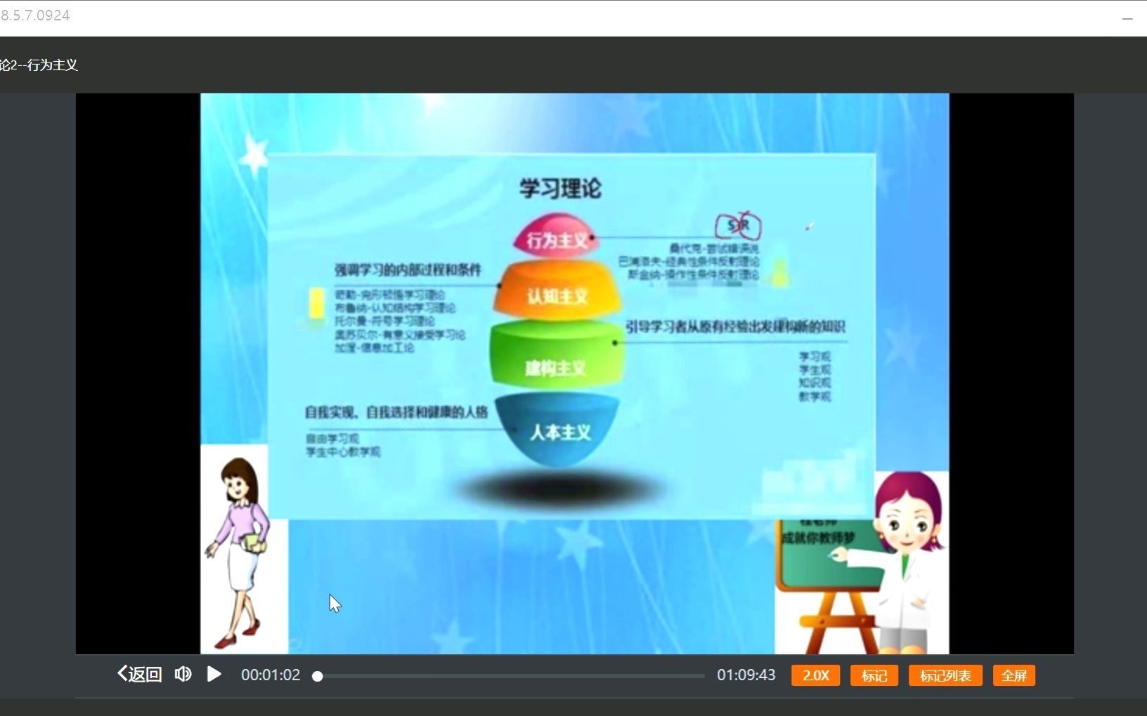 29 第三章 学习理论2--行为主义