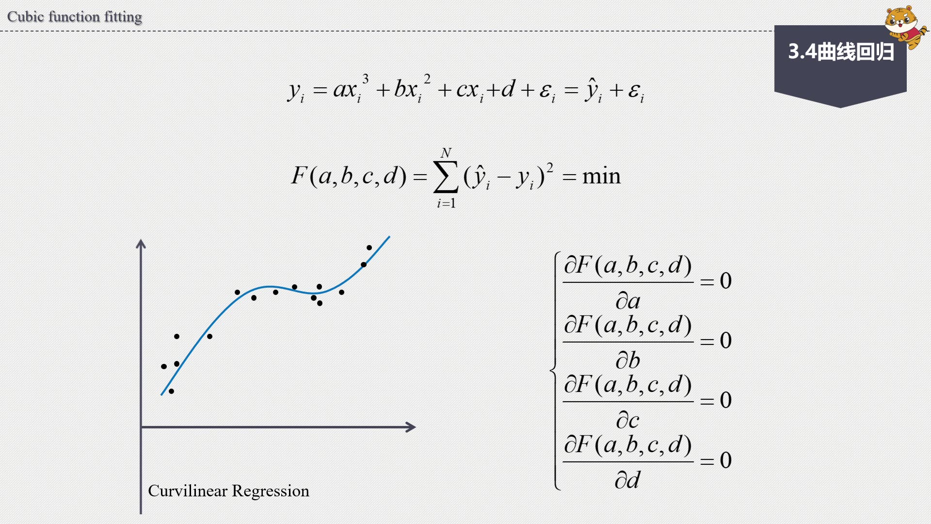 2022(一等奖)B1048基于土地利用强度指标的中国城镇化时空演变规律...