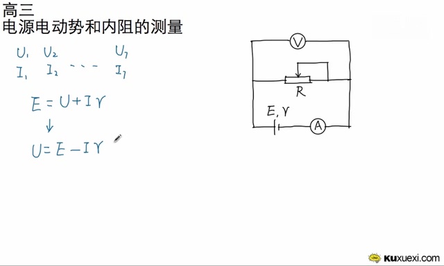 高三拓展电源电动势和内阻的测量