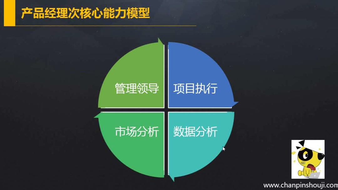 产品经理的核心能力及类型